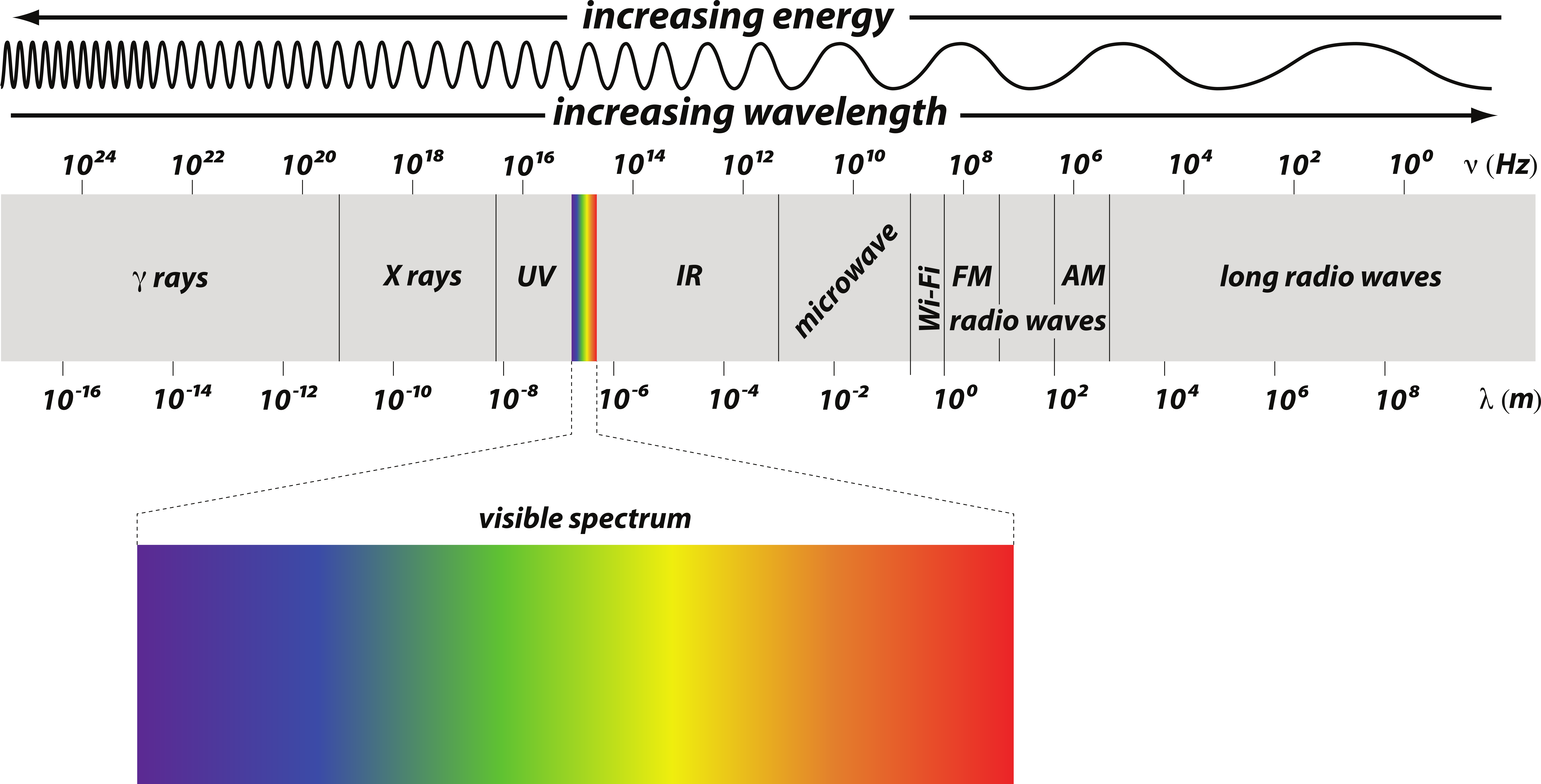 Pentagon, telecom industry’s battle over spectrum symptomatic of a ...