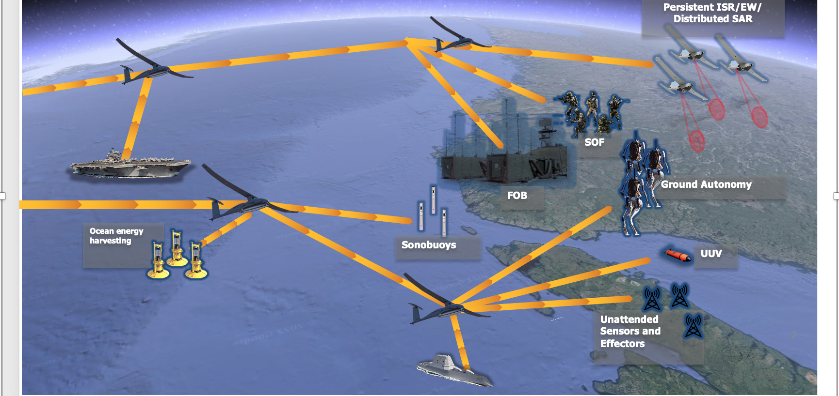 DARPA picks vendors to help develop ‘wireless energy web’ for drones ...
