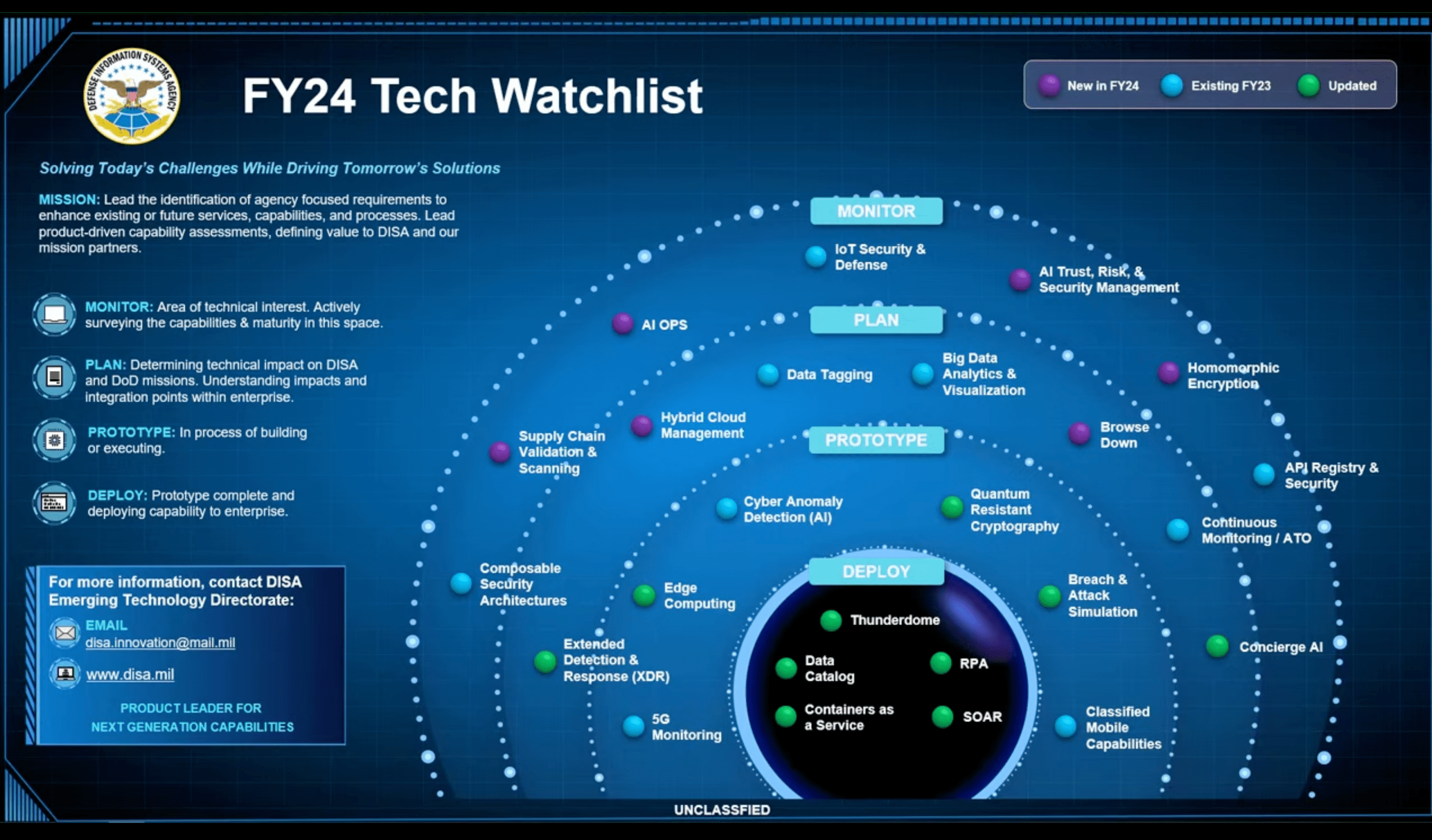 DISA’s updated tech watchlist gets specific on AI capabilities ...