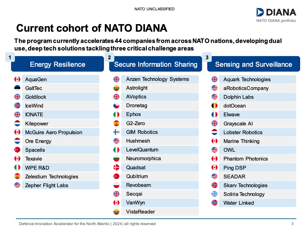 NATO taps half-a-dozen US companies for first DIANA cohort | DefenseScoop