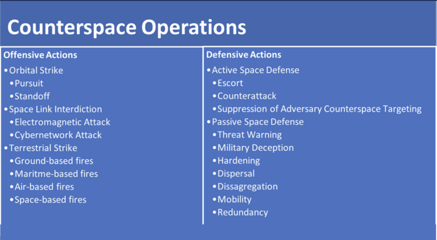 Space Force publishes new framework for how it will conduct space ...
