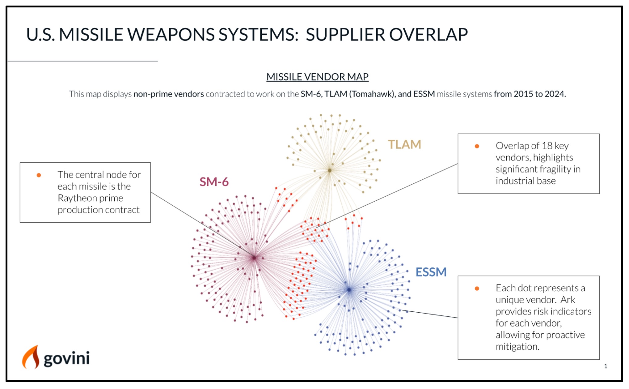Fixing munitions shortages demands better hardware and new software ...