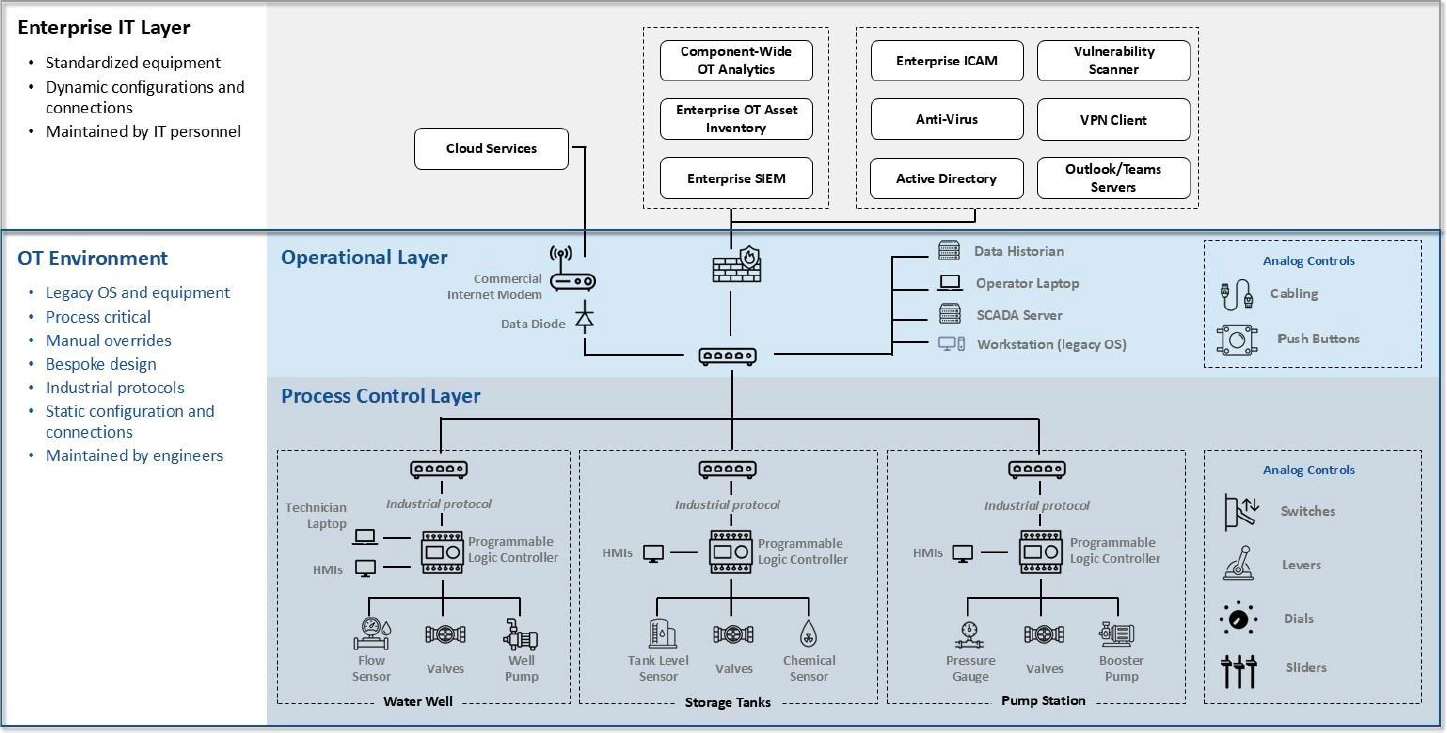 Pentagon posts guidance on implementing zero trust for operational ...